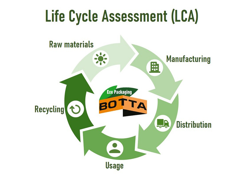 Calculator available for packaging Life Cycle Assessments | The Packer