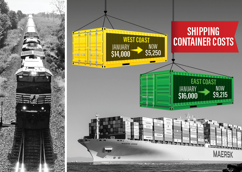 Shipping Container Rates Down 63%, But We're a Long Way From Back to ...