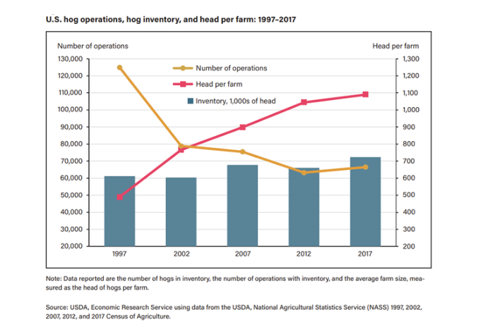 Hog Operation Farm Size Trends by Number | Pork Business
