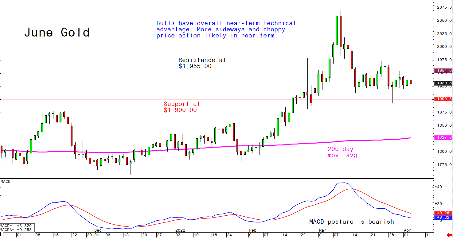 USDA Formally Launches ELRP Effort; Crop Producers Await WHIP+ Details ...