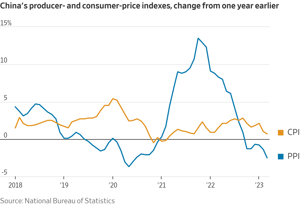 IMF Releases Updated Forecasts: ‘Chances of a Hard Landing Have Risen ...