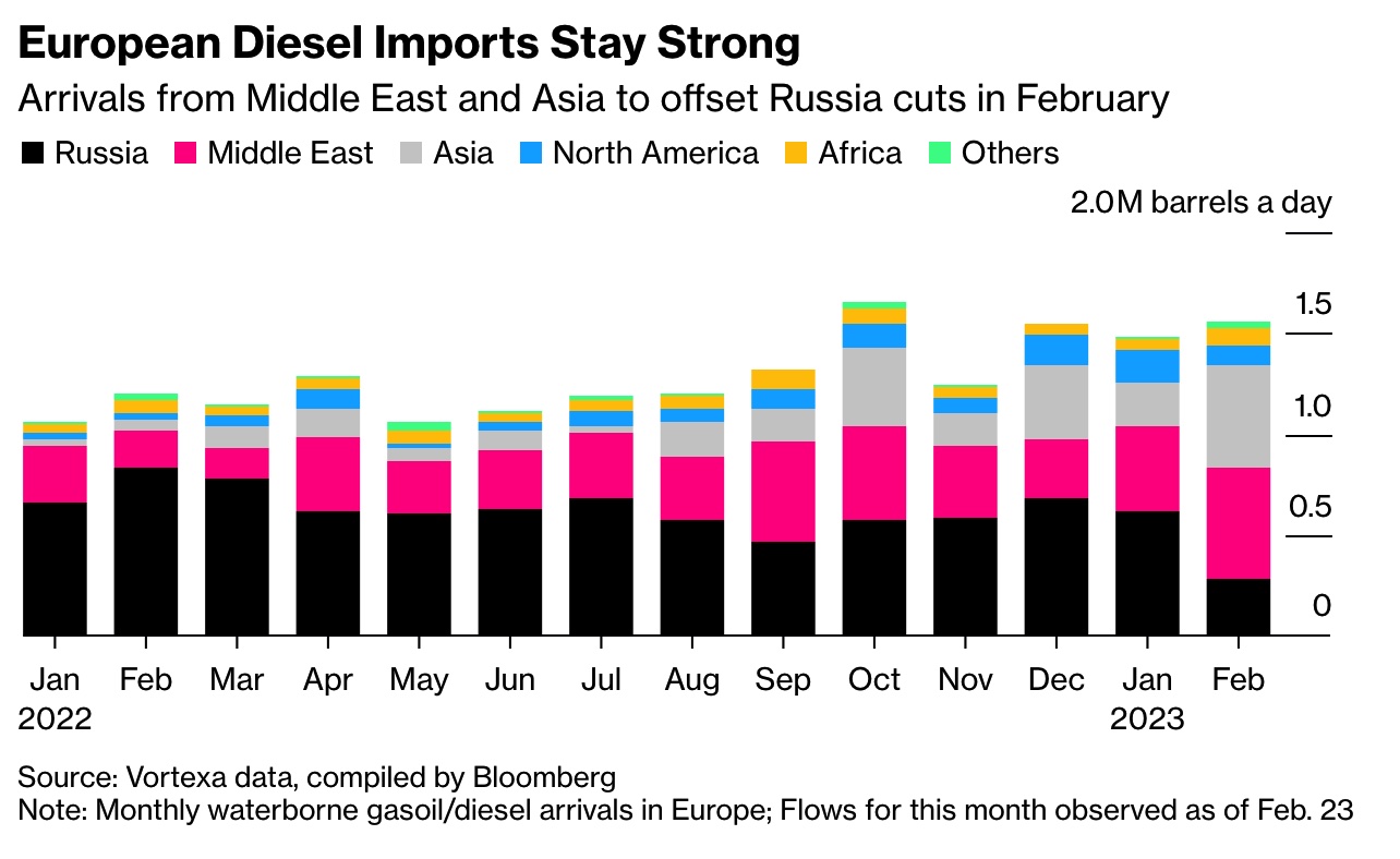 OMB Completes Review of EPA Plan for RVP Waiver to Allow Year-Round E15 ...