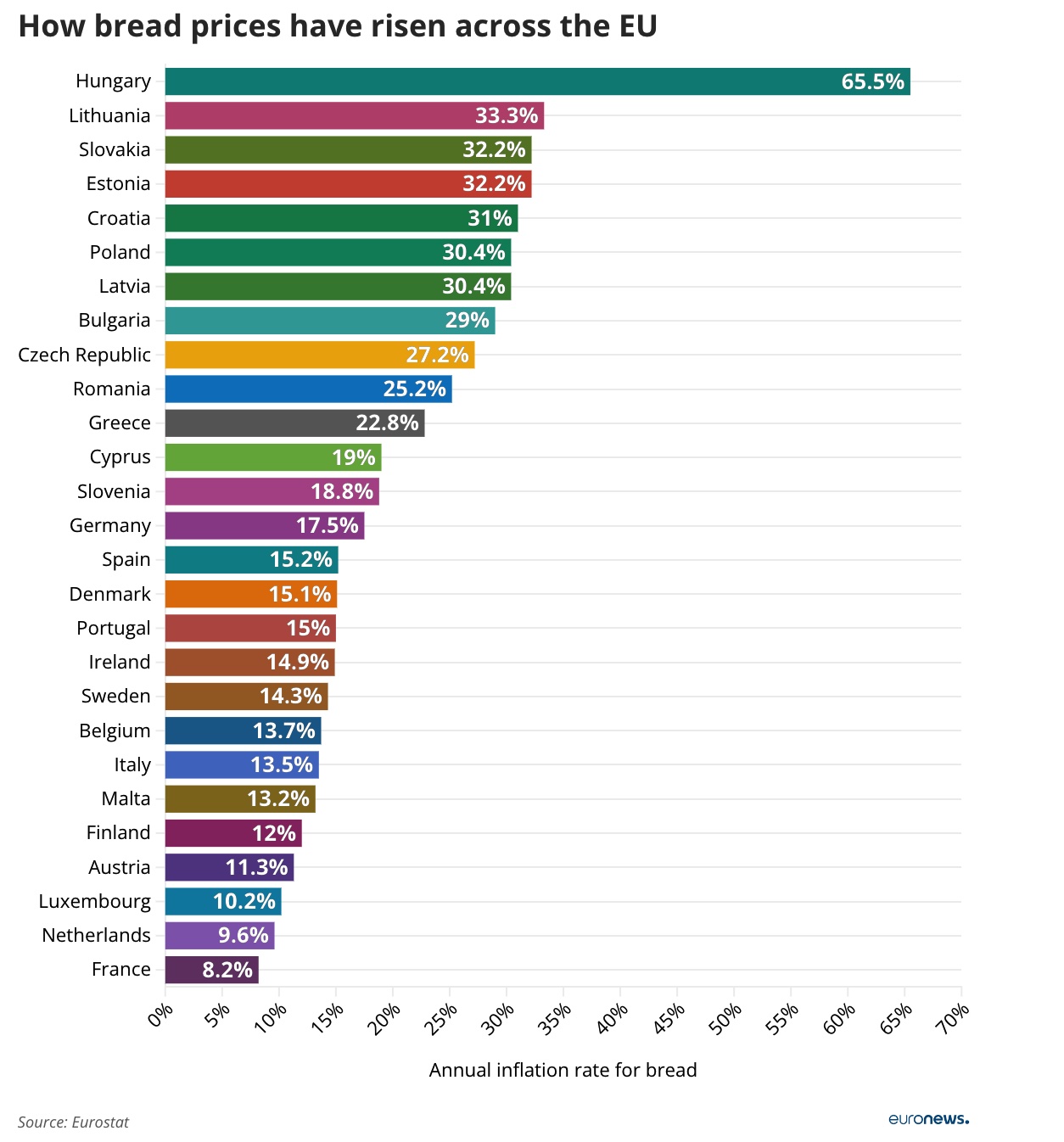 Dollar Extends Dominance Versus Other Currencies | Pro Farmer