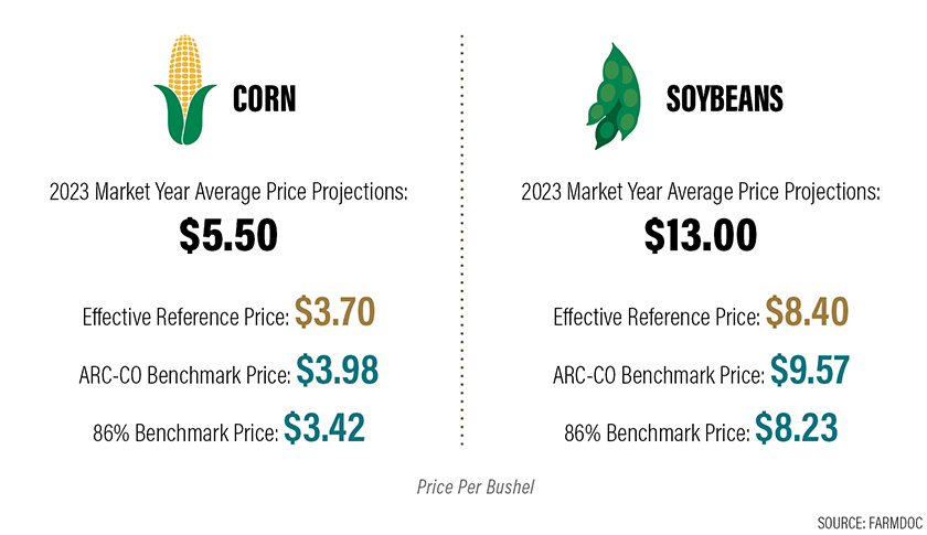 How to Choose Your 2023 Commodity Title: ARC Versus PLC | AgWeb