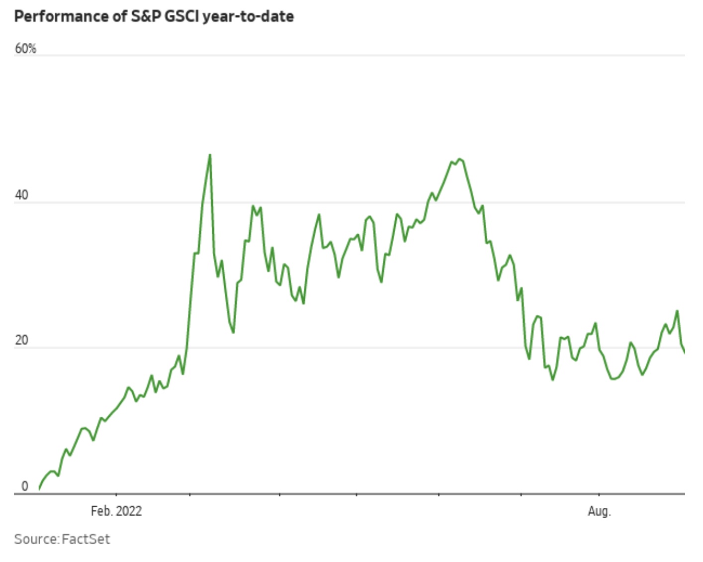 USDA’s Weekly Export Sales Report to Resume Reporting on Sept. 15 | Pro ...