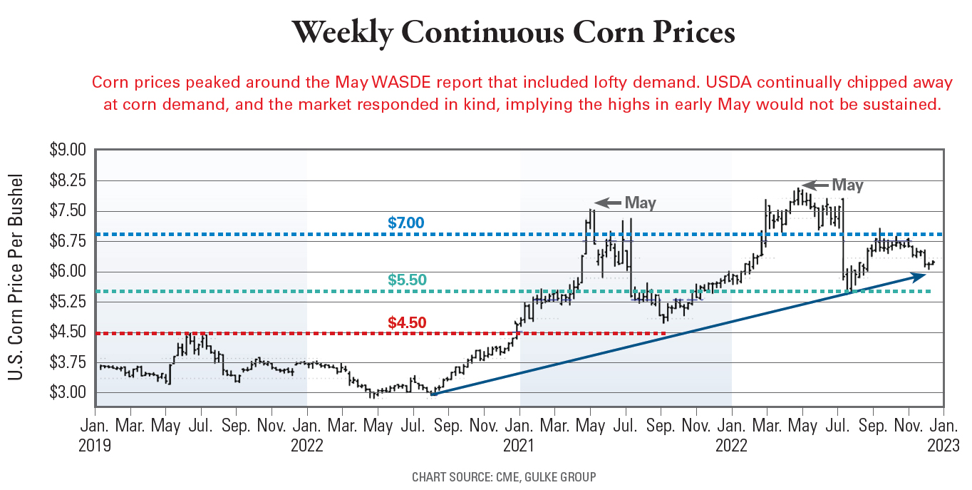 Jerry Gulke: 2022 Was a Year for the Ages, What Awaits in 2023? | AgWeb