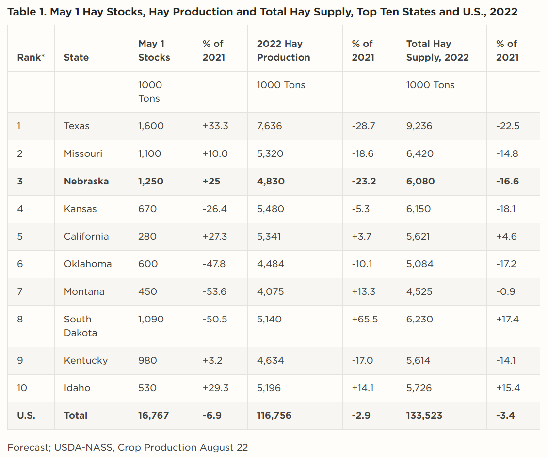 Plan Now to Purchase Your Hay Supplies | Drovers