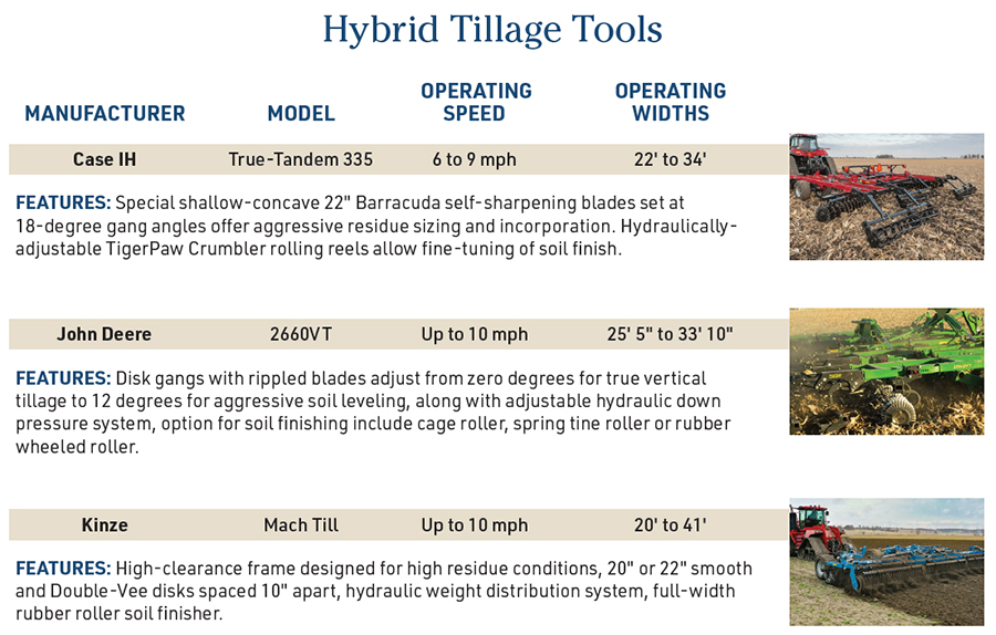 Your Guide To Hybrid Tillage Tools | AgWeb