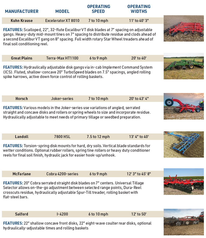 Your Guide To Hybrid Tillage Tools | AgWeb