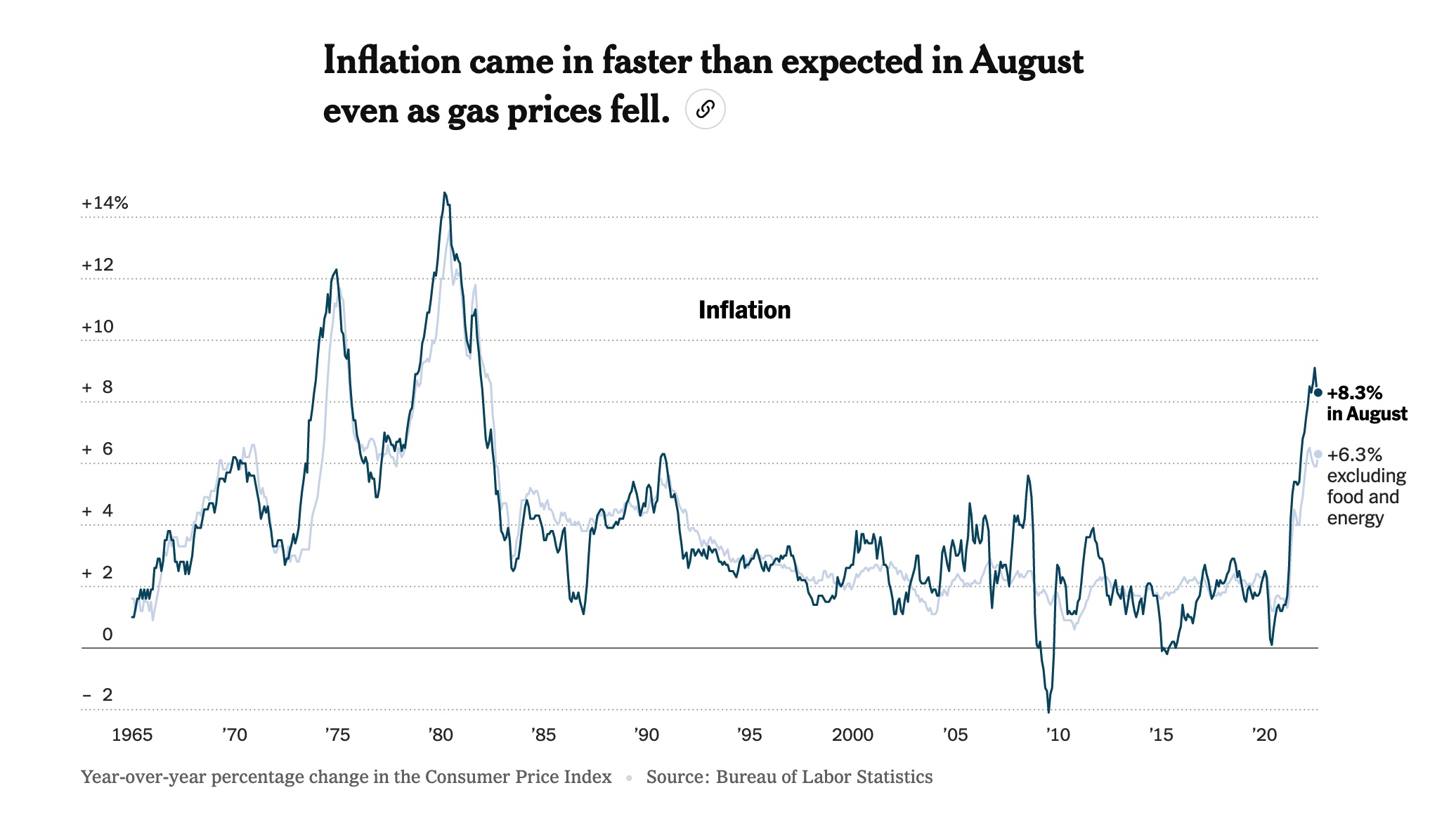 USDA Soybean Estimates Jolt Traders and Prices Surge; Core CPI Goes Up ...