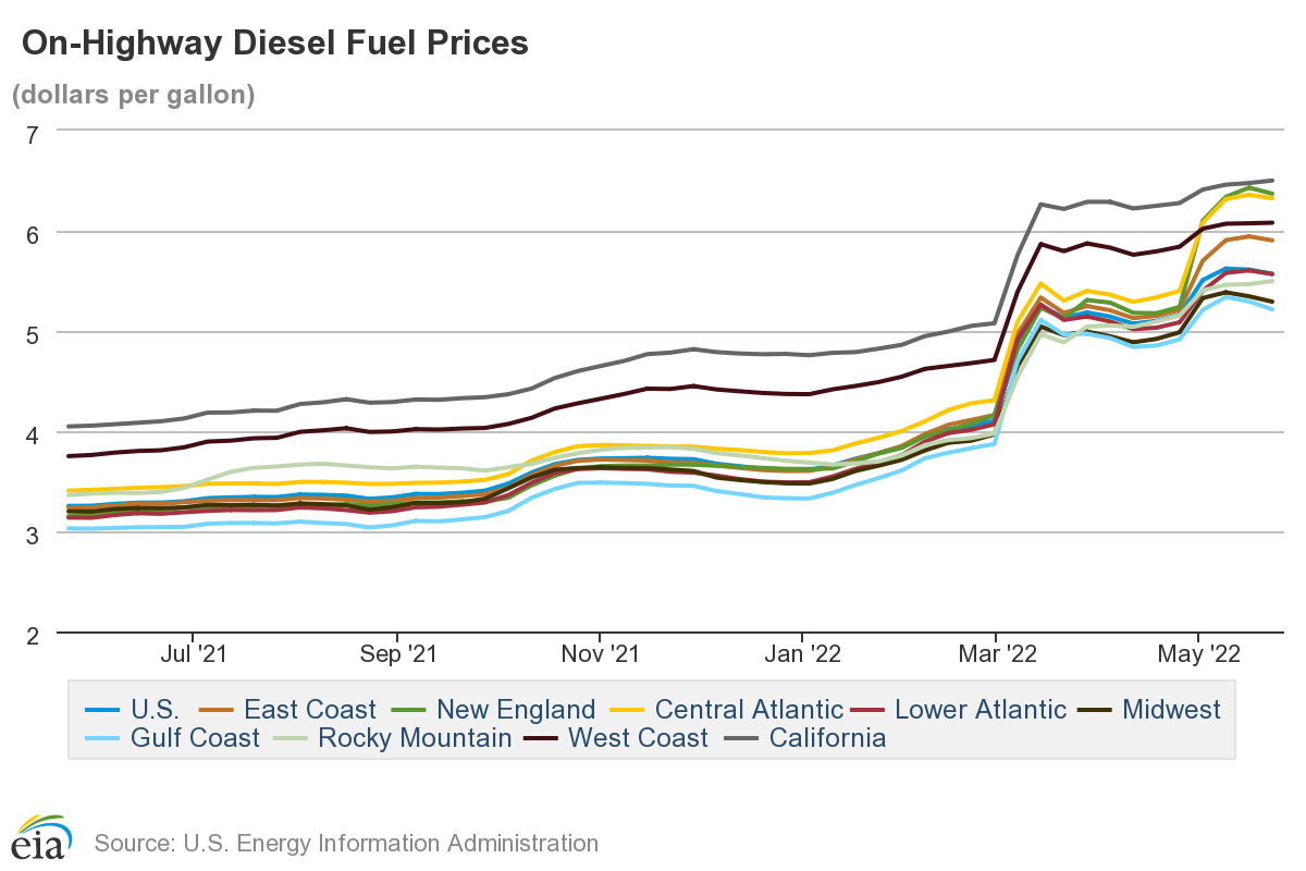 Truck rates muted for now but could roar in weeks ahead | The Packer
