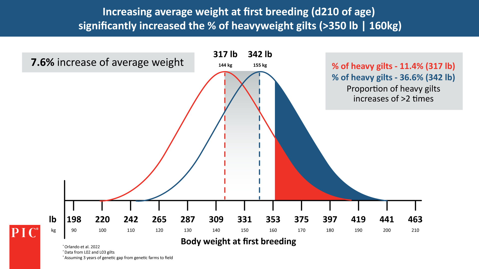 Are you leaving gilt development to chance? | Pork Business