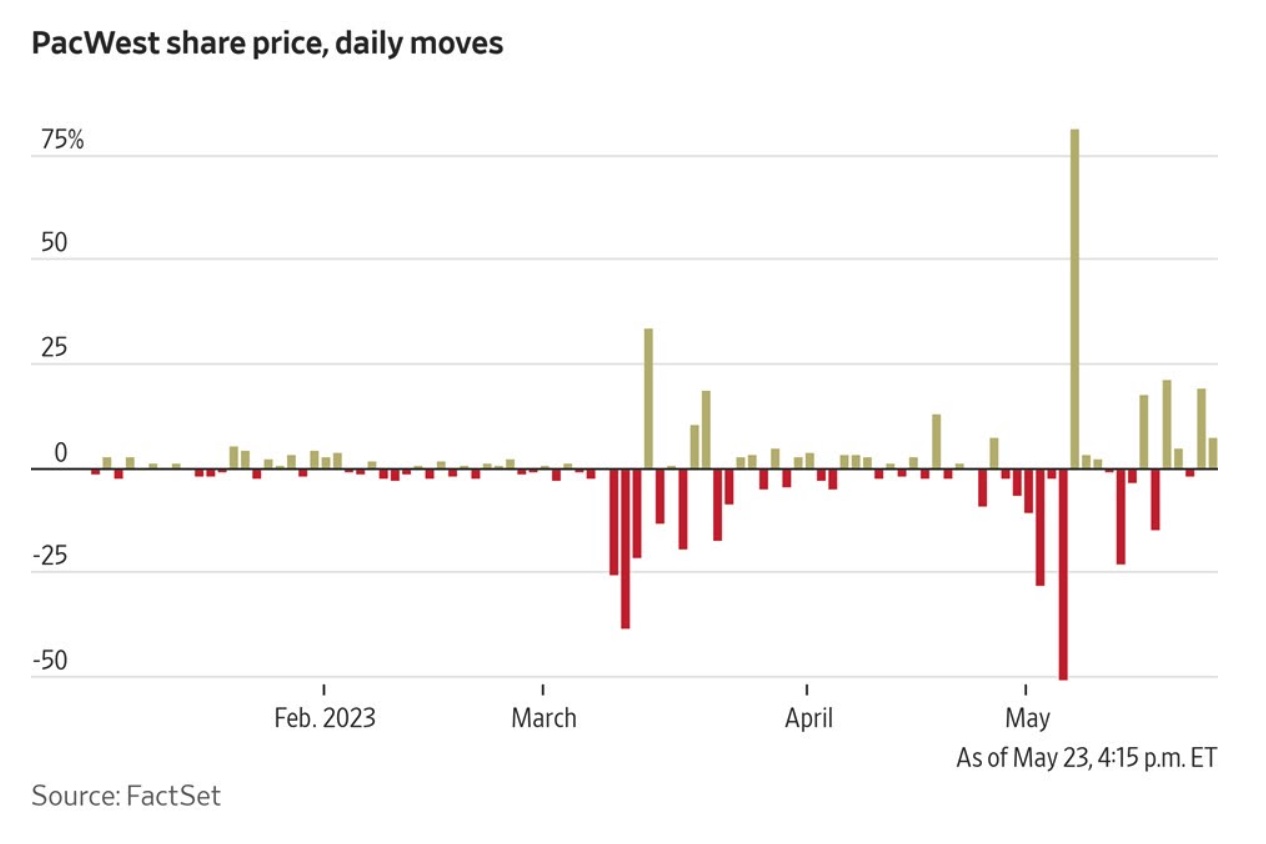 Debt-limit Talks to Go into Next Week as Market, Policy Implications ...