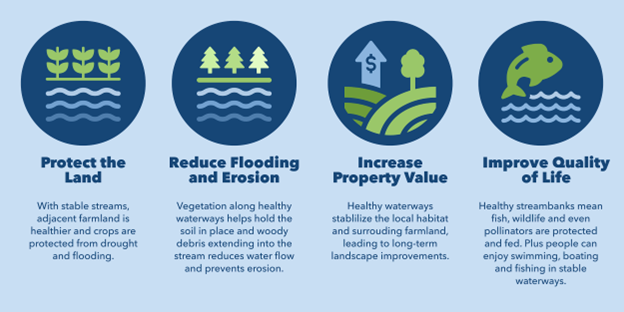 Healthy Waterways Serve Everyone | AgWeb
