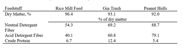 Opportunities for Growing Cattle on Self-Fed Rations | Drovers