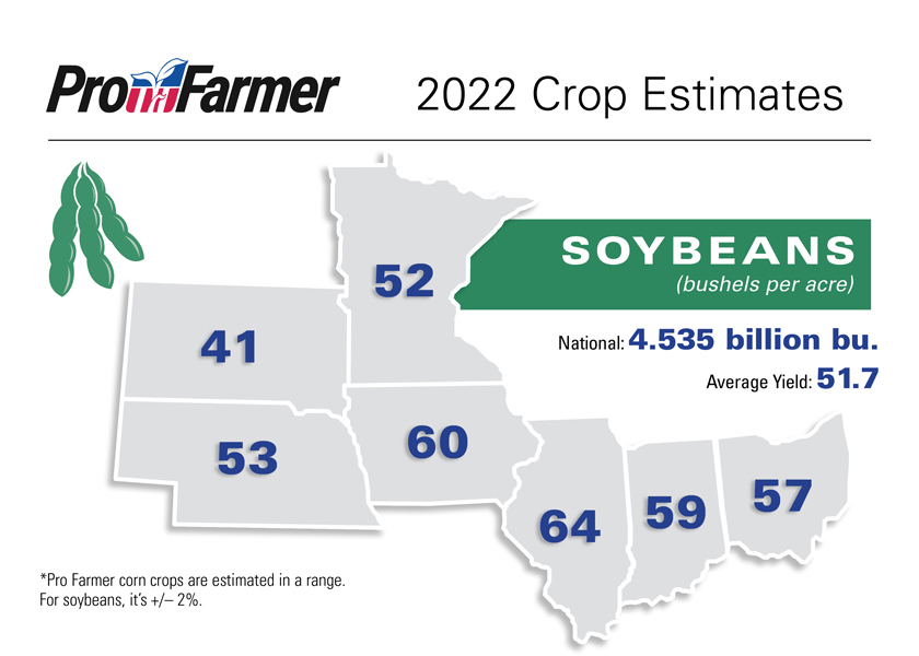 Pro Farmer Crop Estimates Far Below USDA Expectations | AgWeb