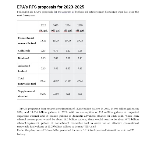 EPA Finally Releases RFS Proposals | Mixed Reaction | Pro Farmer