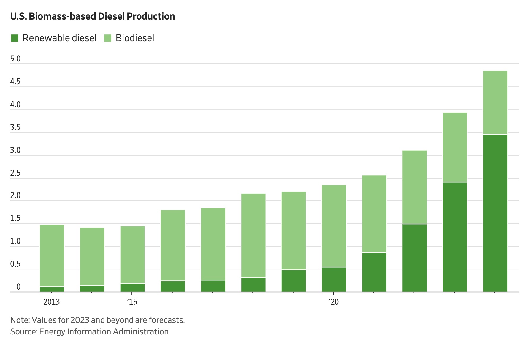 EPA Will Not Be Granting Small Refiner Exemptions for RFS | Pro Farmer