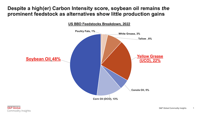 Big Oil fait équipe avec Big Ag, et cela pourrait transformer les ...