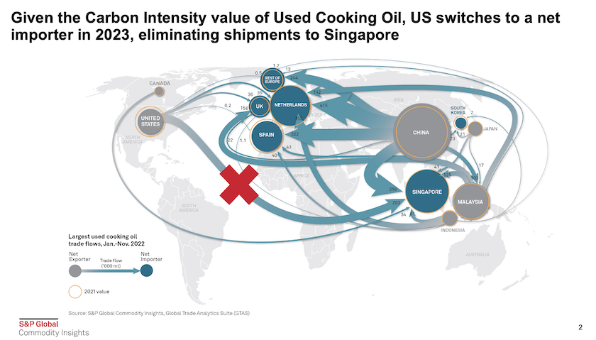 Big Oil fait équipe avec Big Ag, et cela pourrait transformer les ...