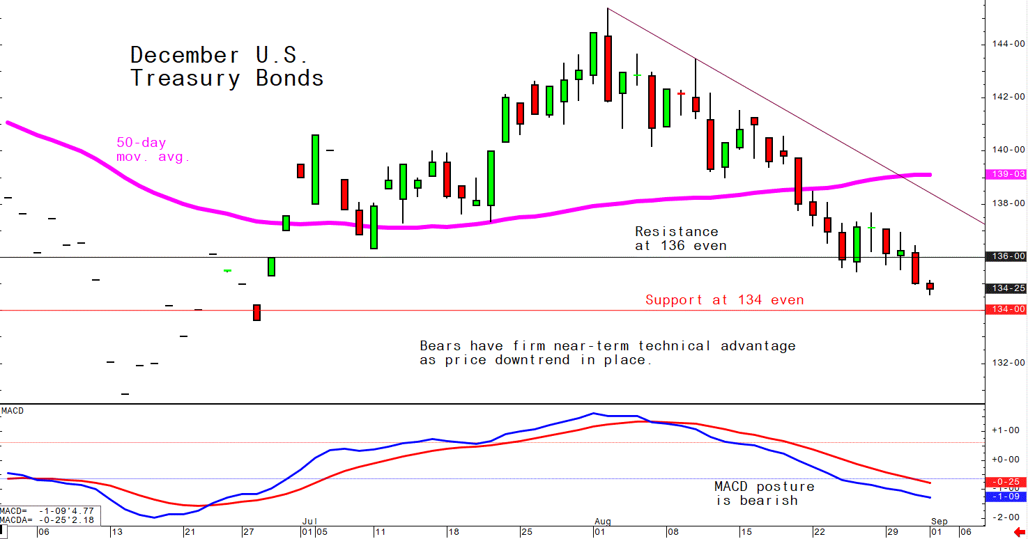 USDA’s Weekly Export Sales Report to Resume Reporting on Sept. 15 | Pro ...
