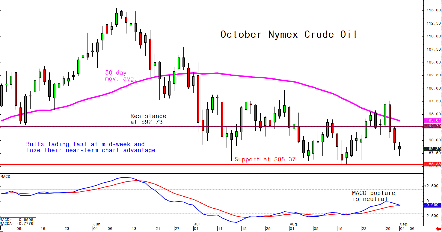 USDA’s Weekly Export Sales Report to Resume Reporting on Sept. 15 | Pro ...