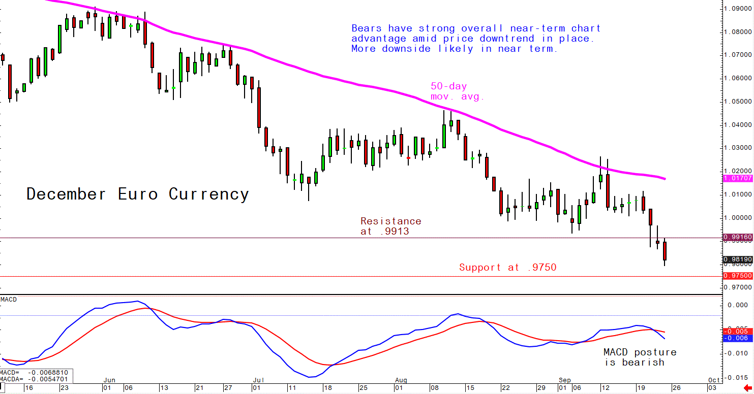 Dollar Extends Dominance Versus Other Currencies | Pro Farmer