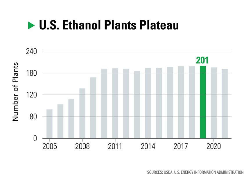 Ethanol Expectations: These Trends Could Drive the Industry’s Future ...