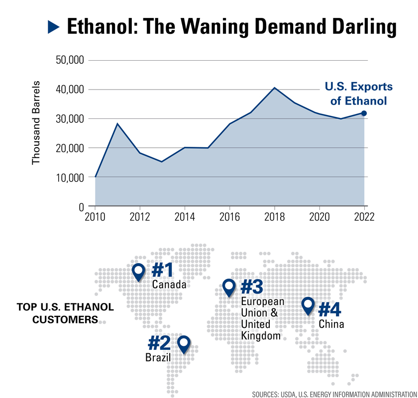 Ethanol Expectations: These Trends Could Drive the Industry’s Future | AgWeb