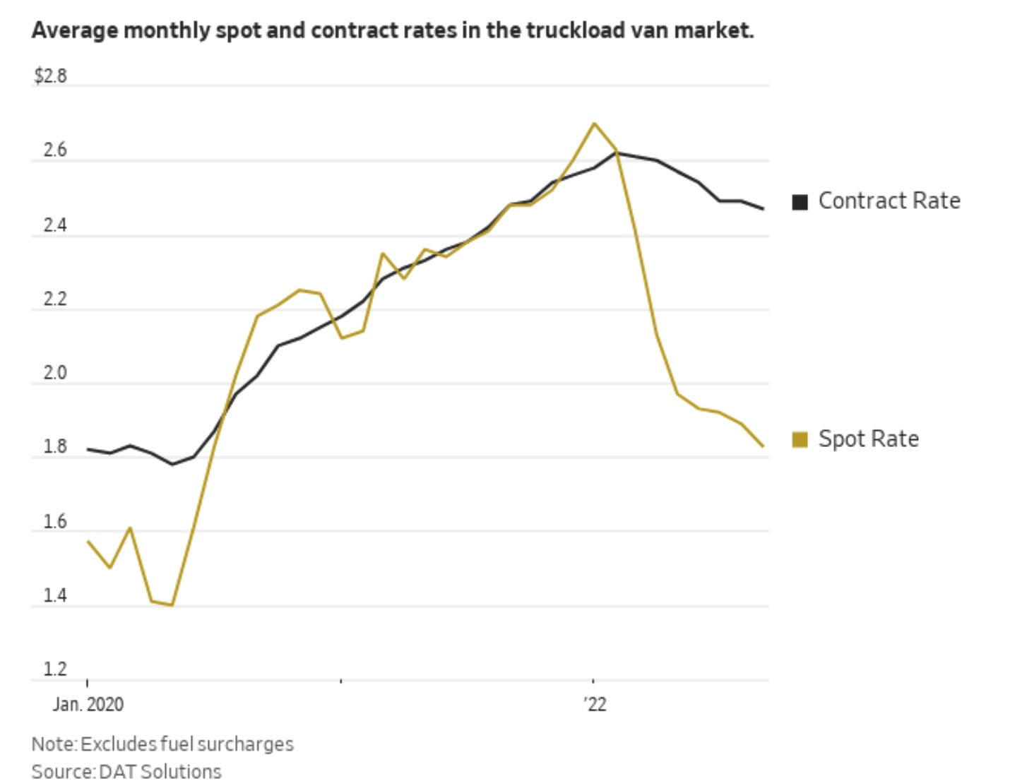 Fuel Company Issues Diesel Shortage Warning | Pro Farmer