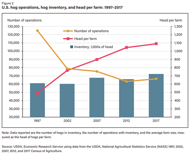 Hog Operation Farm Size Trends by Number | Pork Business