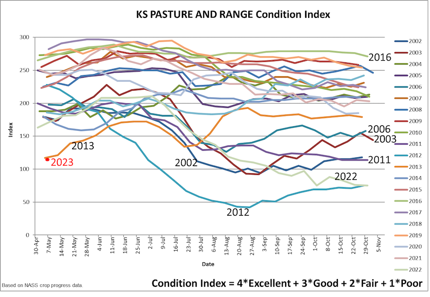 USDA Just Provided the First National Snapshot of Pasture Conditions ...