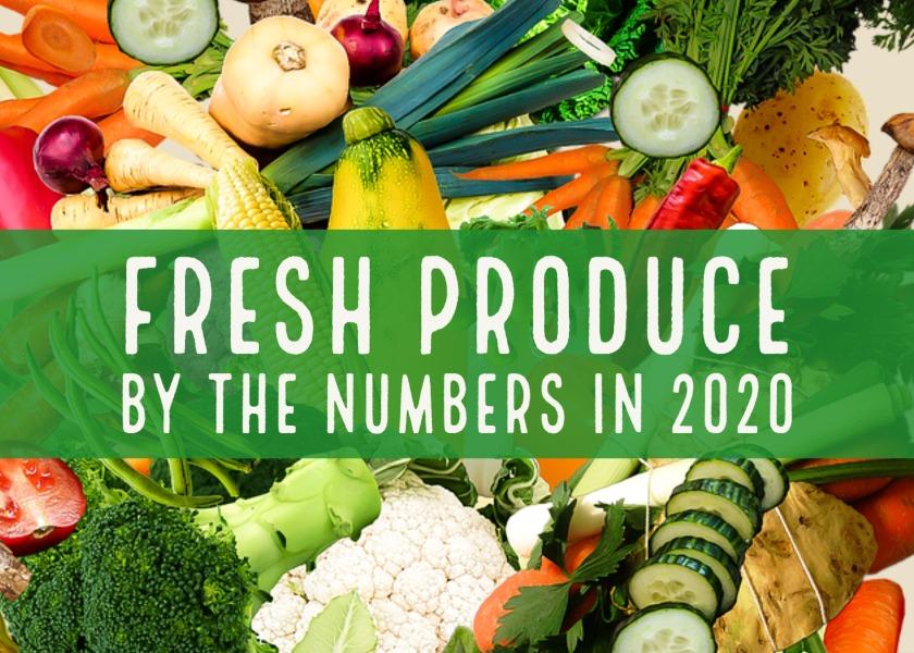 Fresh Produce by the Numbers in 2020 | The Packer